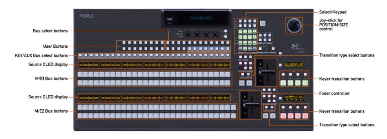 ForA HVS 390HS HD/SD 1M/E - 2M/E Video Switcher - Imagecraft Productions